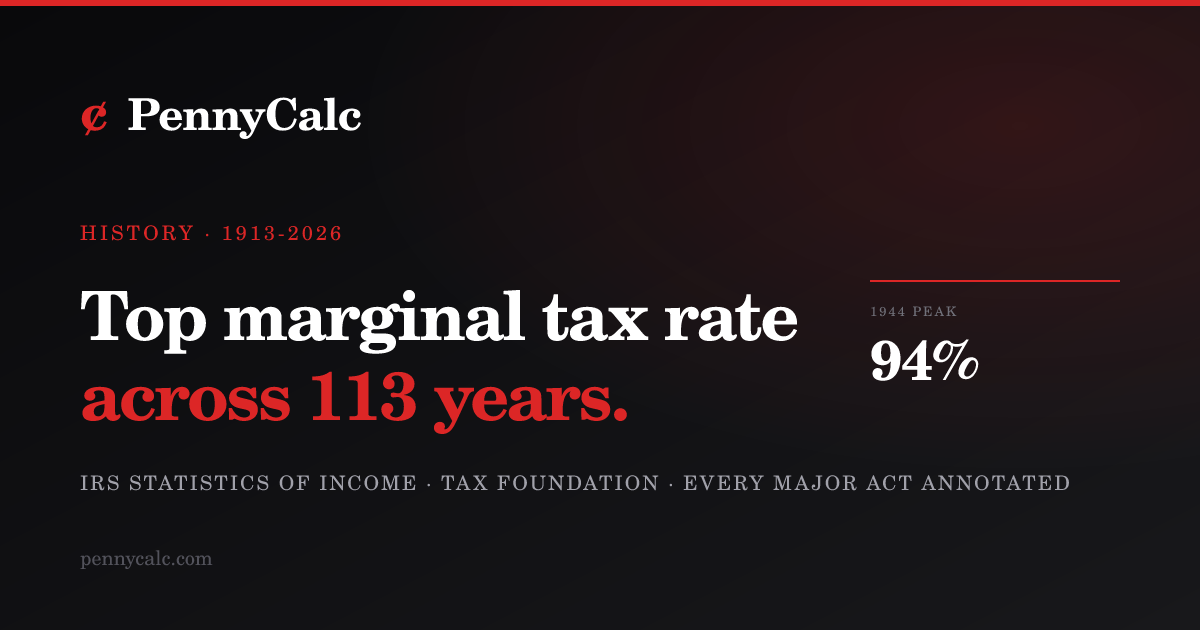 Federal Tax Bracket History: Top Rate 1913 to 2026 - PennyCalc